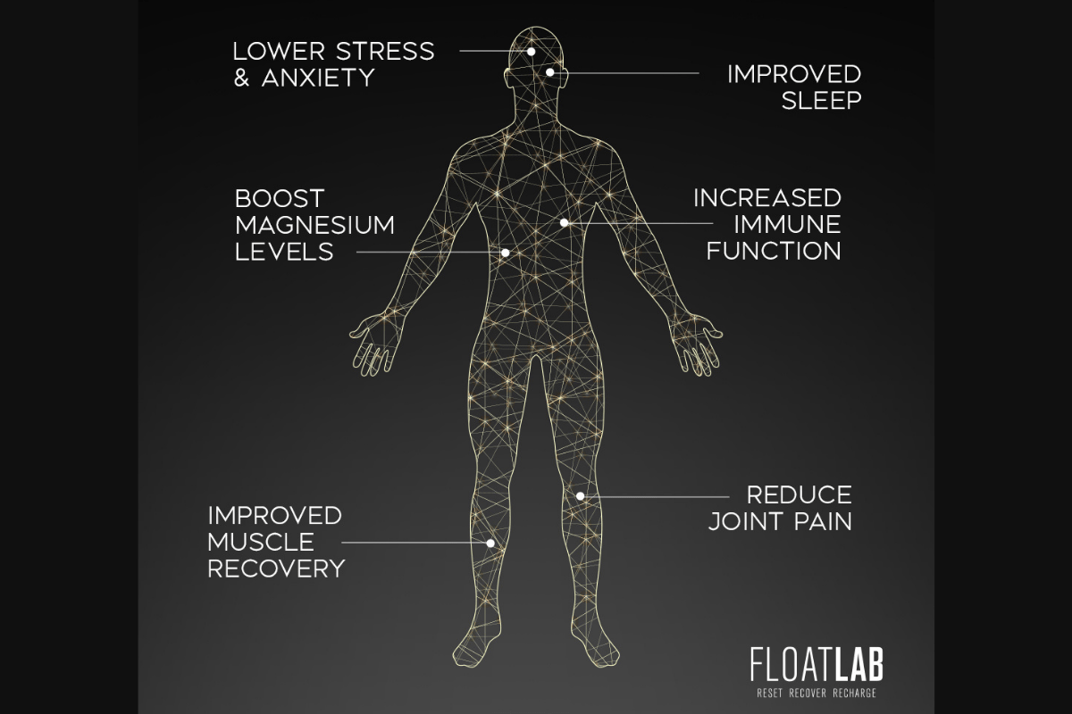 The Science Of Sensory Deprivation In 2022 | Float Lab